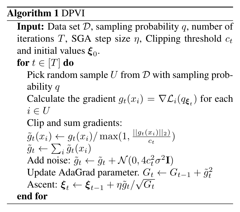 Differentially Private Variational Inference - DDangchani’s DataLog