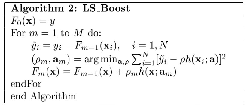 Gradient Boosting Machine - DDangchani’s DataLog