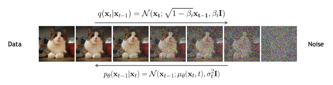 Diffusion Models - DDangchani’s DataLog