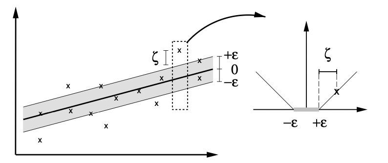 Support Vector Regression - DDangchani’s DataLog